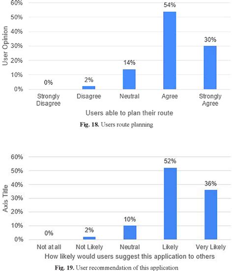 Figure 19 From The Design Of Augmented Reality Using Unity 3d Image Marker Detection For Smart