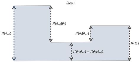 Gibbs Sampling Wikipedia