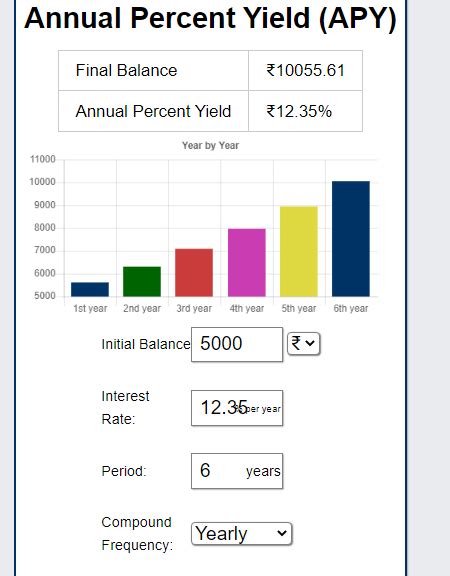 10 Best Free Online Apy Calculator Websites