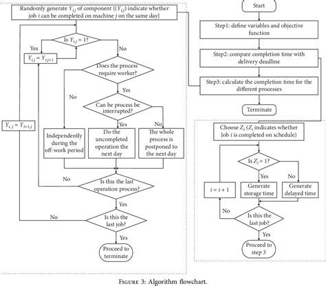 Figure 3 From Optimization Of Flow Shop Scheduling In Precast Concrete Component Production Via
