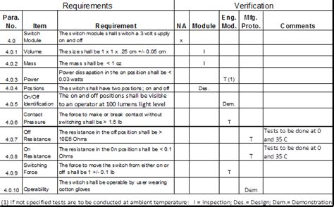The Managers Guide Methods For Verifying System Performance