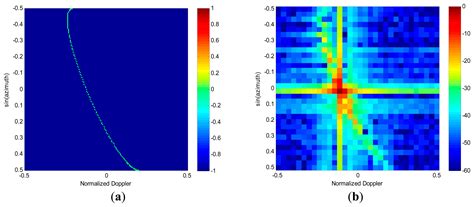 An Efficient Moving Target Detection Algorithm Based On Sparsity Aware Spectrum Estimation