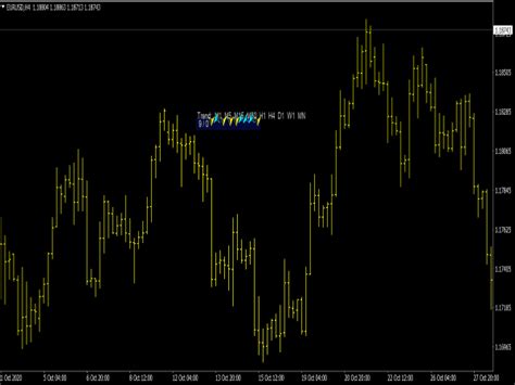 Slope Direction Line Indicator Mql5 ⋆ Top Mt5 Indicators Mq5 And Ex5