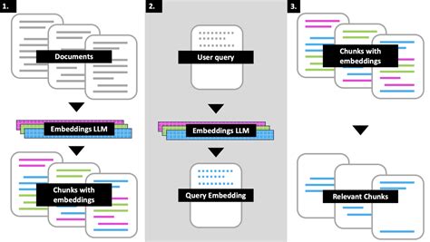 Chunking Strategies For Llms A Deep Dive