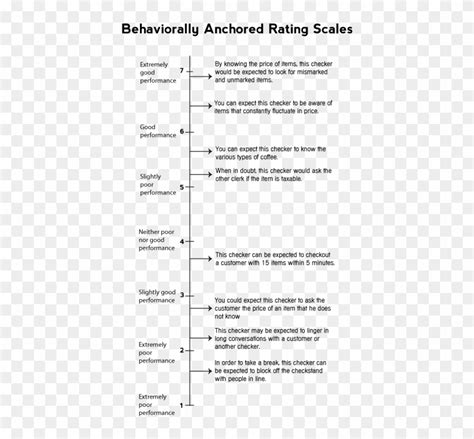 Behaviorally Anchored Rating Scale Behaviorally Anchored Rating Scale Method Of Performance