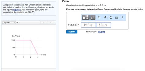 Solved A Region Of Space Has A Non Uniform Electric Field