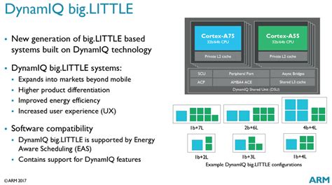 everything you need to know about arm s dynamiq