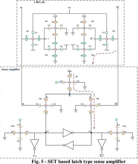Figure 5 From Design And Simulation Of Single Electron Transistor Based SRAM And Its Memory