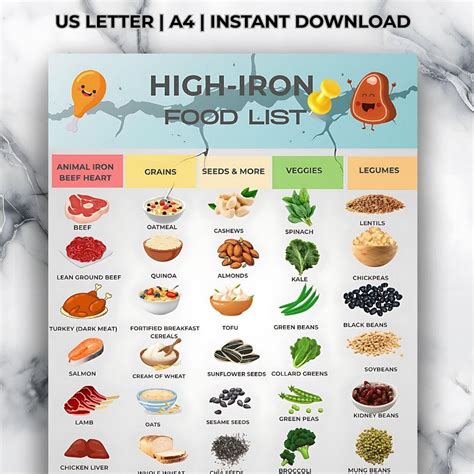 High Iron Foods List Printable Iron Rich Foods Chart Pdf Iron Sources