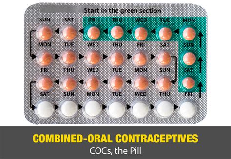 Combination Ocp List At Sandy Foster Blog