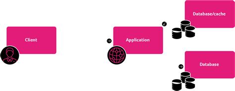 Gravity9 System Architecture Guide Actor Model Gravity9