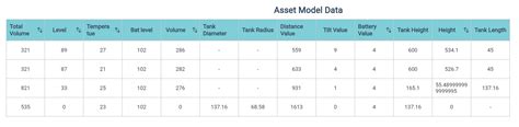 Iot Sensor Asset Model Grid Widget