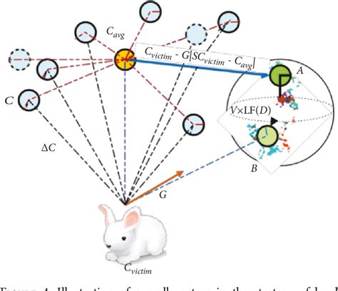 Figure 4 From Enhancement Of Detection Of Diabetic Retinopathy Using