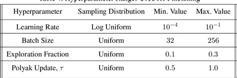 Table 4 From Bounding The Optimal Value Function In Compositional Reinforcement Learning