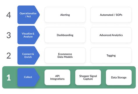 Amazon Data Strategy Part 1 Collecting Data