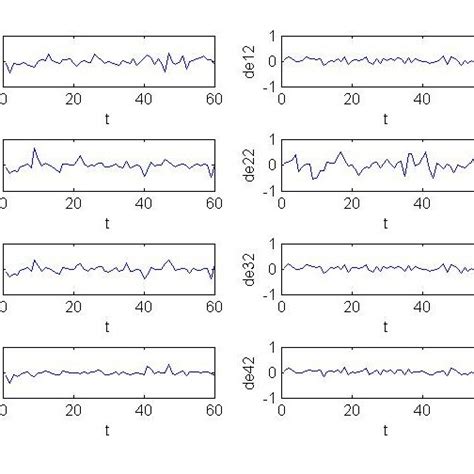 State Estimation Error X Using Conventional Decentralized Filters