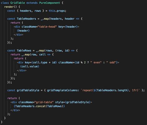 Css Grid Vs Tables Theres A Lot Of Talk Around Css Grid By Mikhail