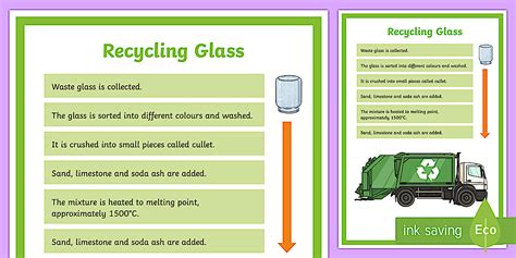Glass Recycling Display Poster Twinkl