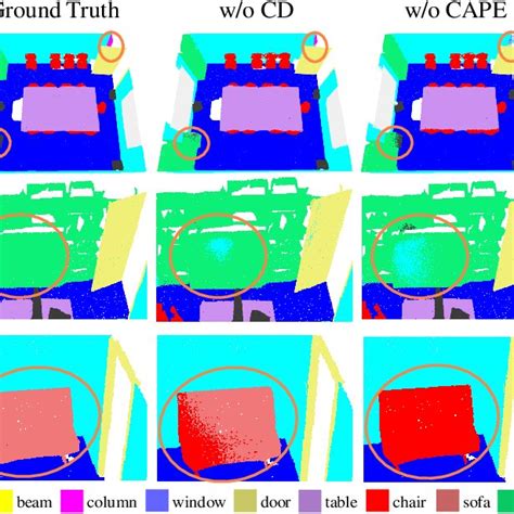 Visualization Of Scene Segmentation On S3dis The Improved Areas Download Scientific Diagram