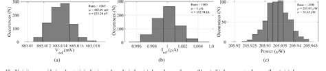 Figure 10 From A Low Noise Bandgap Reference With 0 89 V Vref 0 88 μvrms Noise And 80 Db Of