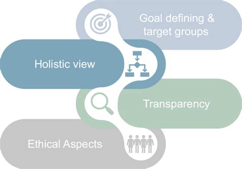 Human Centered Ai Development In Practice—insights From A