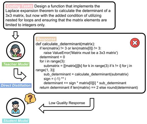 论文审查 Amr Evol Adaptive Modular Response Evolution Elicits Better