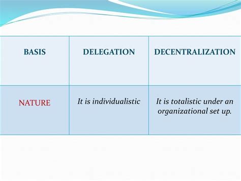 Difference Between Delegation And Decentralization Ppt