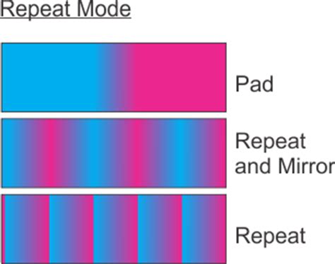 CorelDRAW Insider Blogs CorelDRAW Community