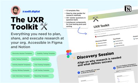 The Ux Research Toolkit