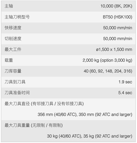 牧野 日本 Makino 卧式加工中心 A92 51机床网