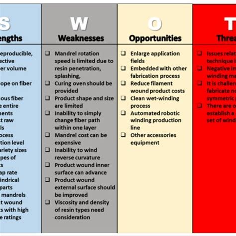 Schematic Representation Of Three Winding Patterns A Hoop Winding Download Scientific