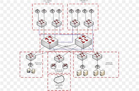 Computer Network Hierarchical Internetworking Model Cisco Systems