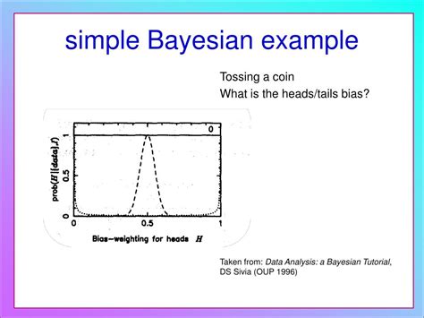 PPT A Bayesian Analysis Of Parton Distribution Uncertainties PowerPoint Presentation ID