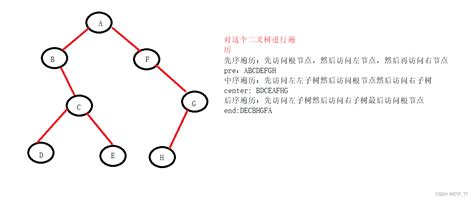 二叉树求叶子节点二叉树众根据节点求子叶 Csdn博客