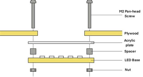 用arduino制作的太阳能电池板供电数字养殖箱【后篇】 电子设计基础信息网站罗姆电源设计r课堂