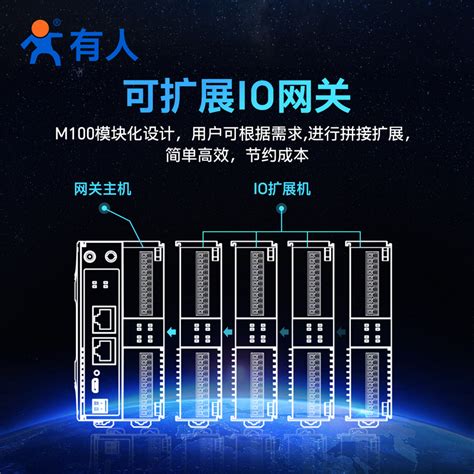 有人4g边缘计算网关mqtt远程plc网络io控制器modbus Rtu Dtu M100 虎窝淘