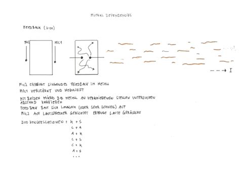 Mutual Dependencies Ute Wassermann