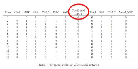 Latex Table With Multirow