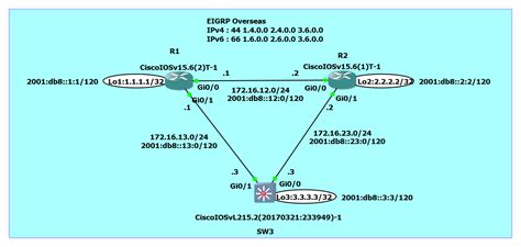 Solved Named Ipv6 Eigrp Error Cisco Community