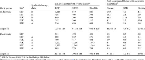 Bioinformatics Analysis Download Table