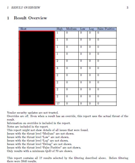 Filter Alert Report Greenbone Community Edition Greenbone Community Forum