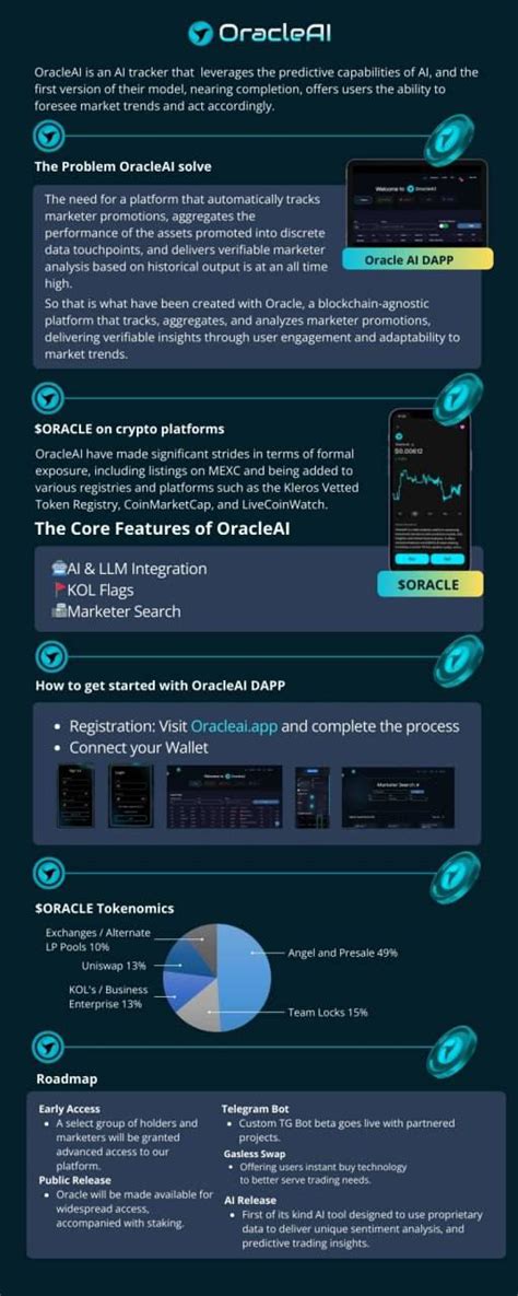 About Oracle Roracleai