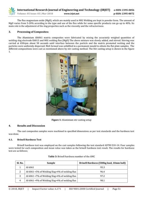 Fabrication And Characterisation Of Hybrid Aluminium Metal Matrix Composite With Welding Slag