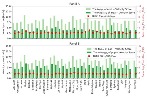 Figure D Intransitive Connection Scan Algorithm Download Scientific