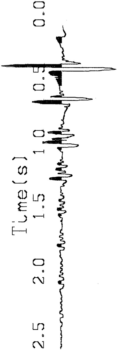 Stacked Trace For The Cmp Gather Section Of Figure 4 Download Scientific Diagram