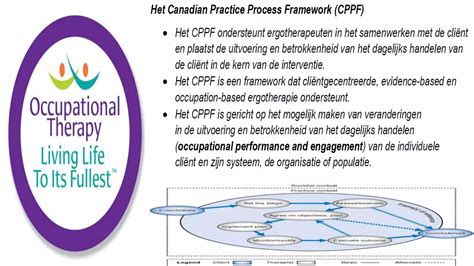 Grondbeginselen Van De Ergotherapie Part 25 The Canadian Practice Process Framework Ppt