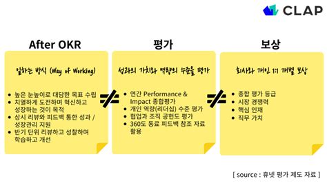 공정한 평가 제도 만드는 방법