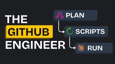 Integrating Github Copilot With Intellij Idea By Purushottam Sinha