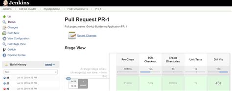labview continuous integration with jenkins github ni