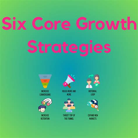 Recently We Published A Detailed Guide To Explain Six Core Proven